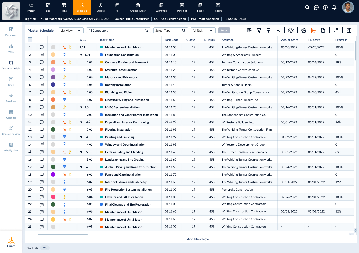 5 Critical Construction Scheduling KPIs for Mid-Size GCs | Linarc